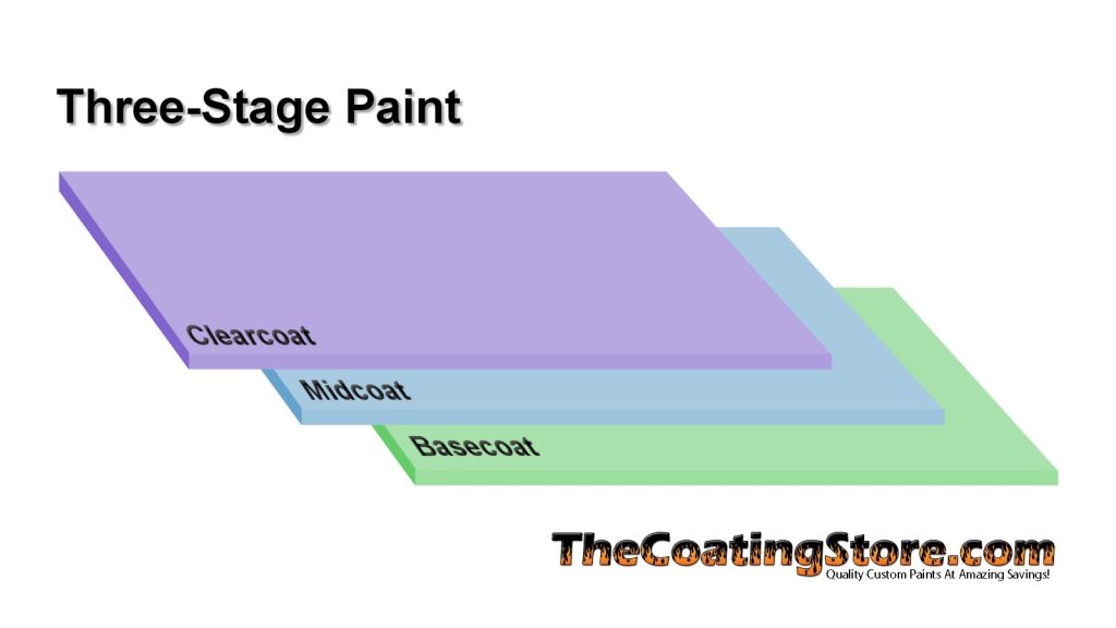 Pearl Automotive Paint - TheCoatingStore.com