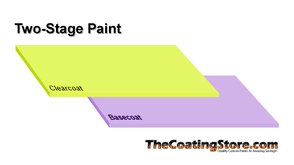 Low Gloss or Matte Automotive Paint - TheCoatingStore.com